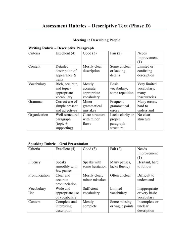 Descriptive Text Assessment Rubrics