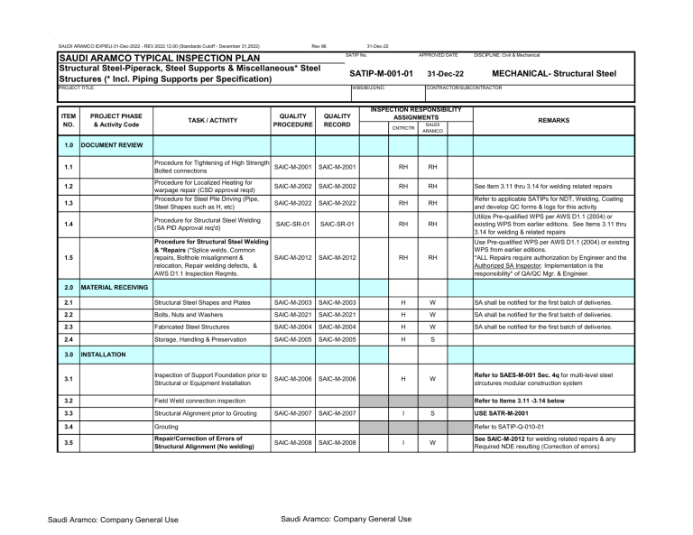 Structural Steel Inspection Plan - SATIP-M-001-01