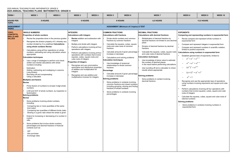 Grade 8 Math: 2025 Annual Teaching Plans - Term 1 & 2