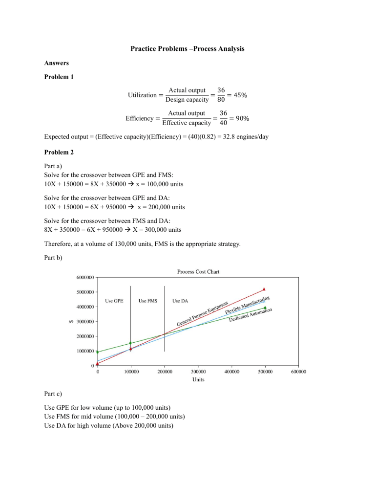Process Analysis Practice Problems & Solutions