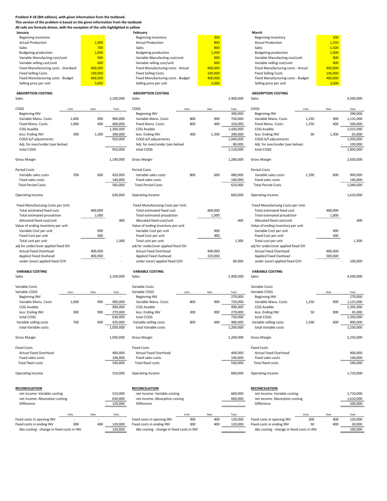 Absorption & Variable Costing Spreadsheet Example
