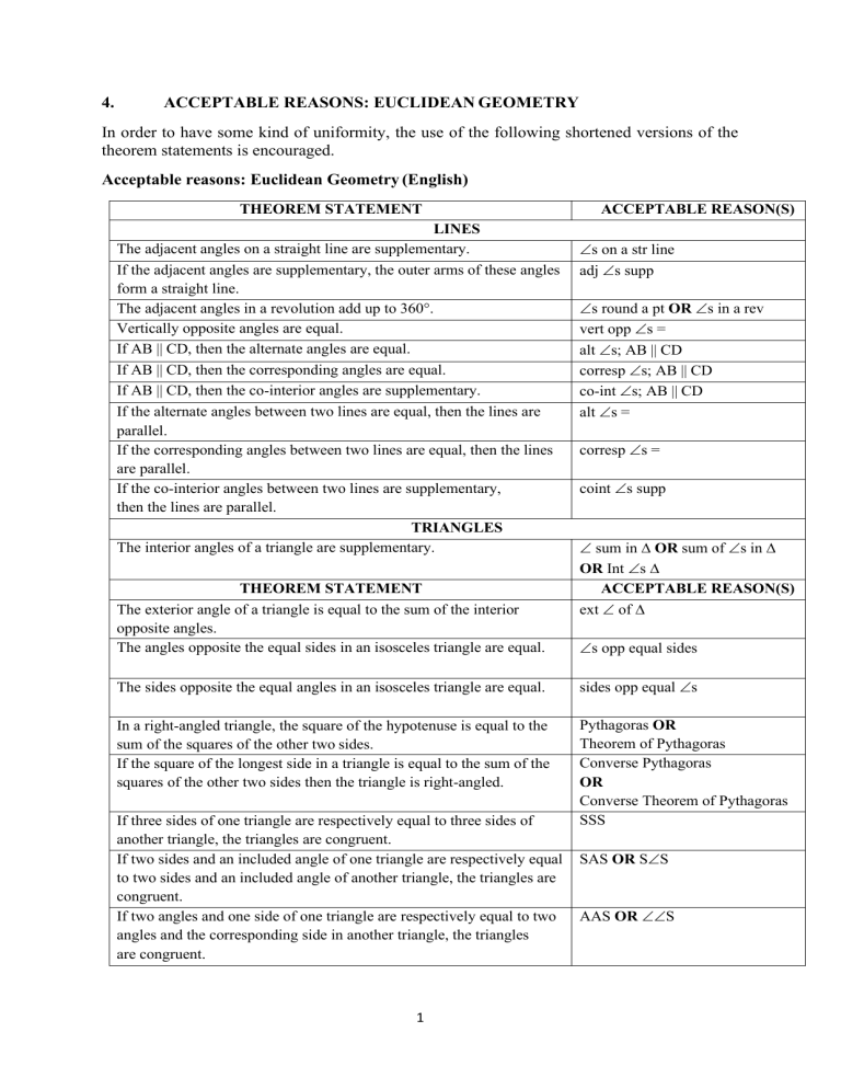 Euclidean Geometry Theorems: Reference Sheet