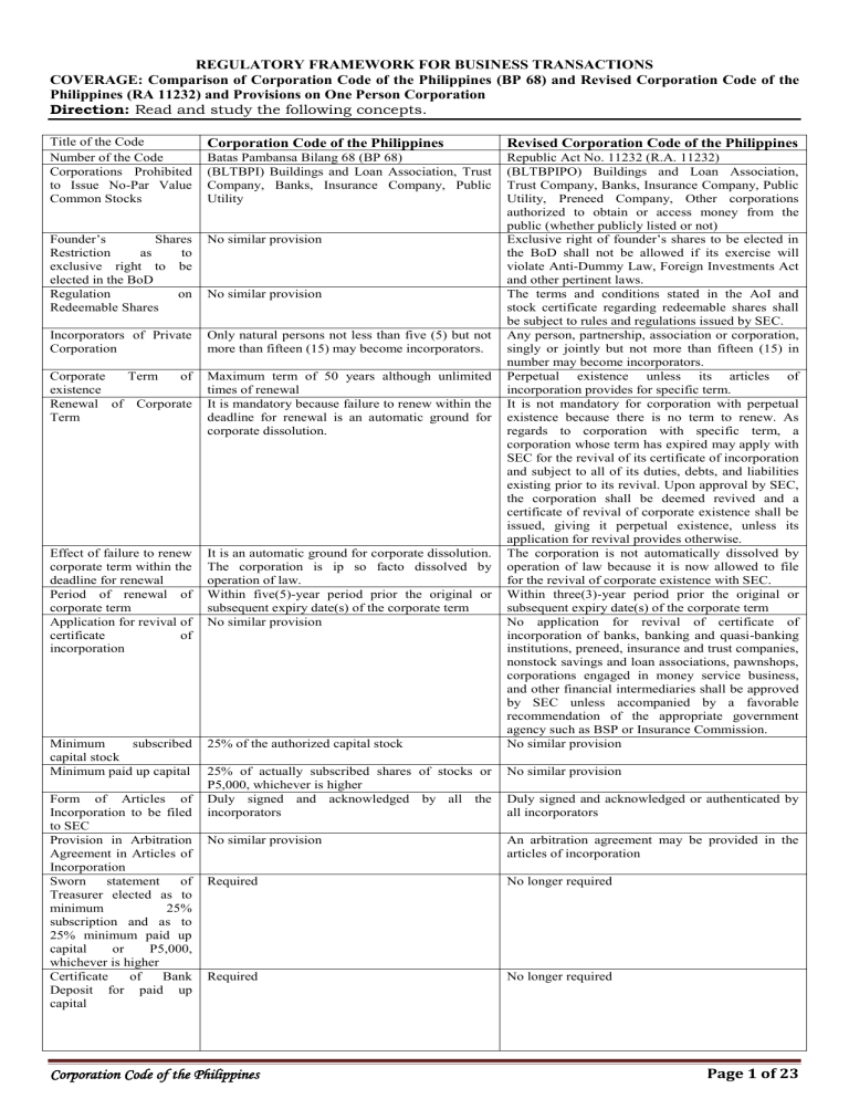 Corp. Code Comparison: BP 68 vs. RA 11232