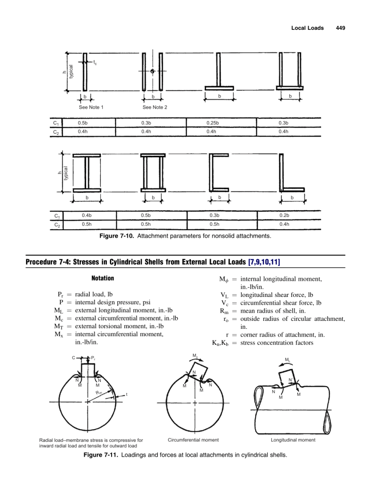 Local Loads & Stress Analysis in Cylindrical Shells