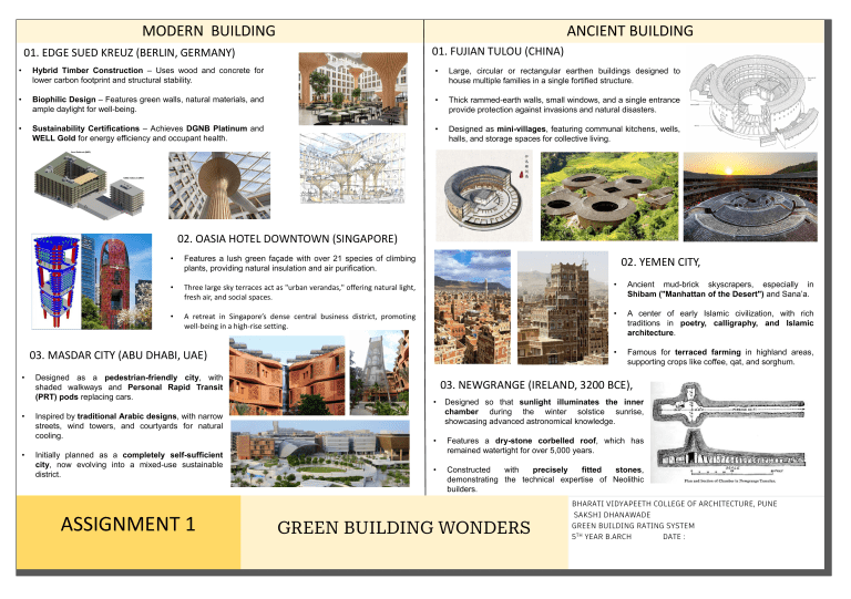 Modern vs. Ancient Green Buildings: College Architecture Assignment