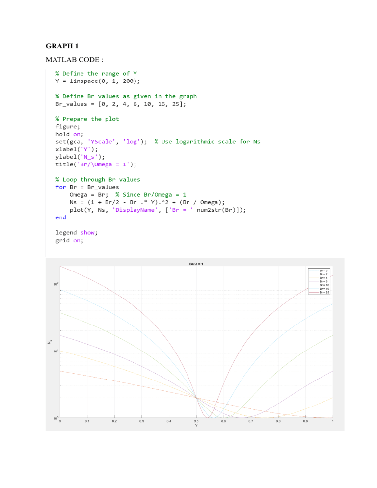 MATLAB Graph: Br/Omega Relationship