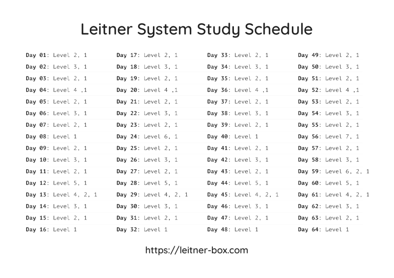 Leitner System Study Schedule
