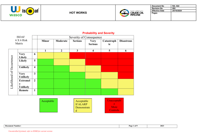 Hot Works Risk Assessment - Safety Management