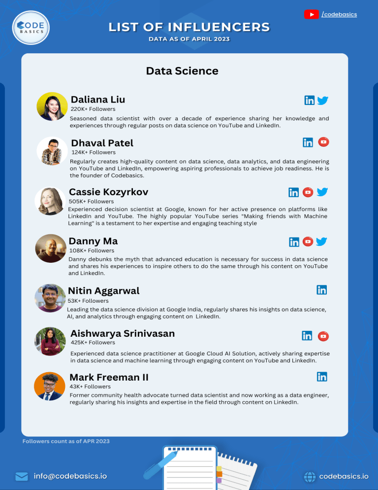 Data Science & AI Influencers List (April 2023)
