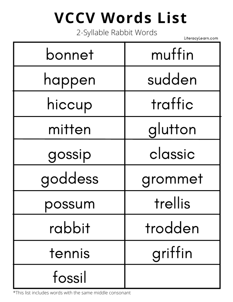 VCCV Words List: 2-Syllable Rabbit Words for Literacy