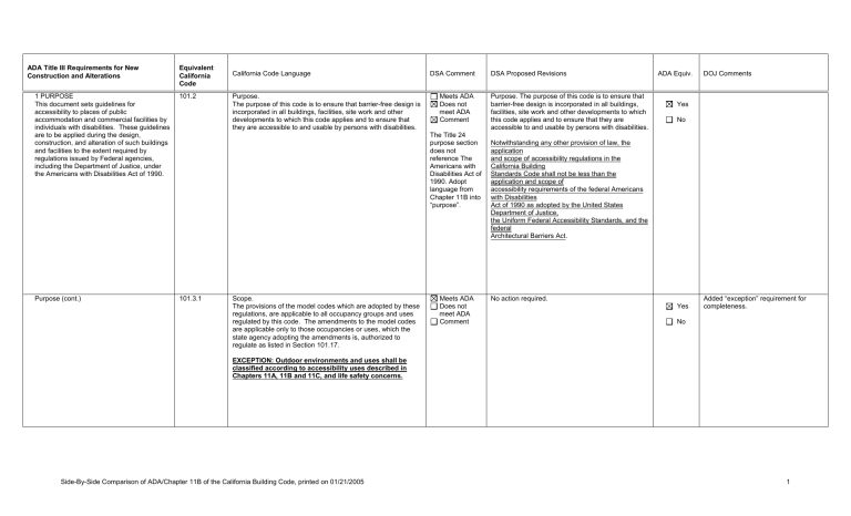 ADA & California Building Code Accessibility Comparison