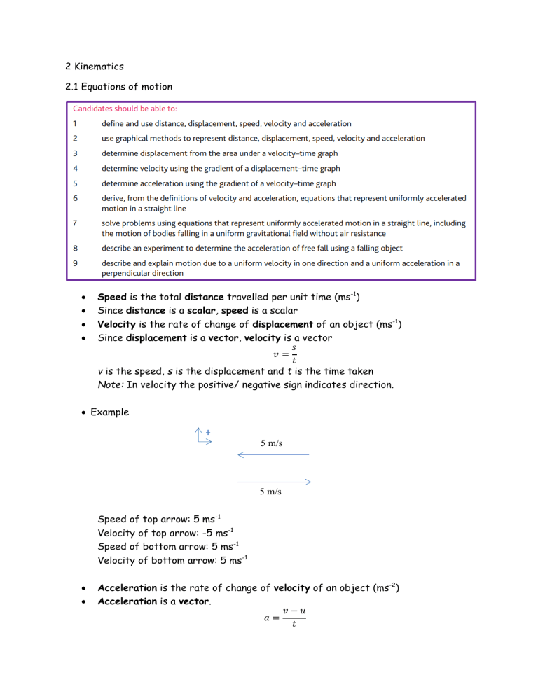 Kinematics: Equations of Motion, Graphs & Projectile Motion (A-Levels)