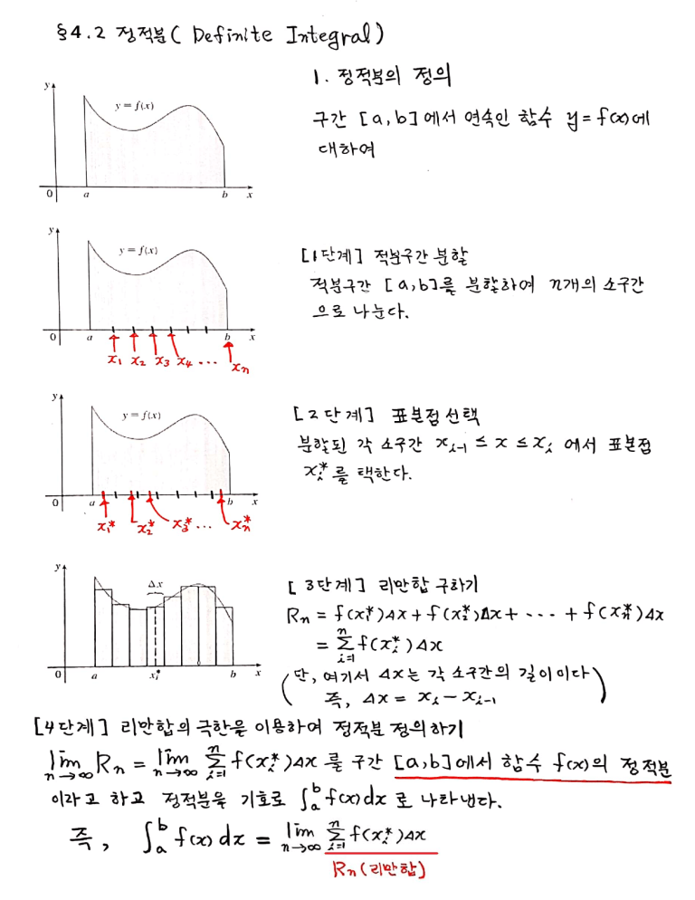 Definite Integrals: Riemann Sums Explained