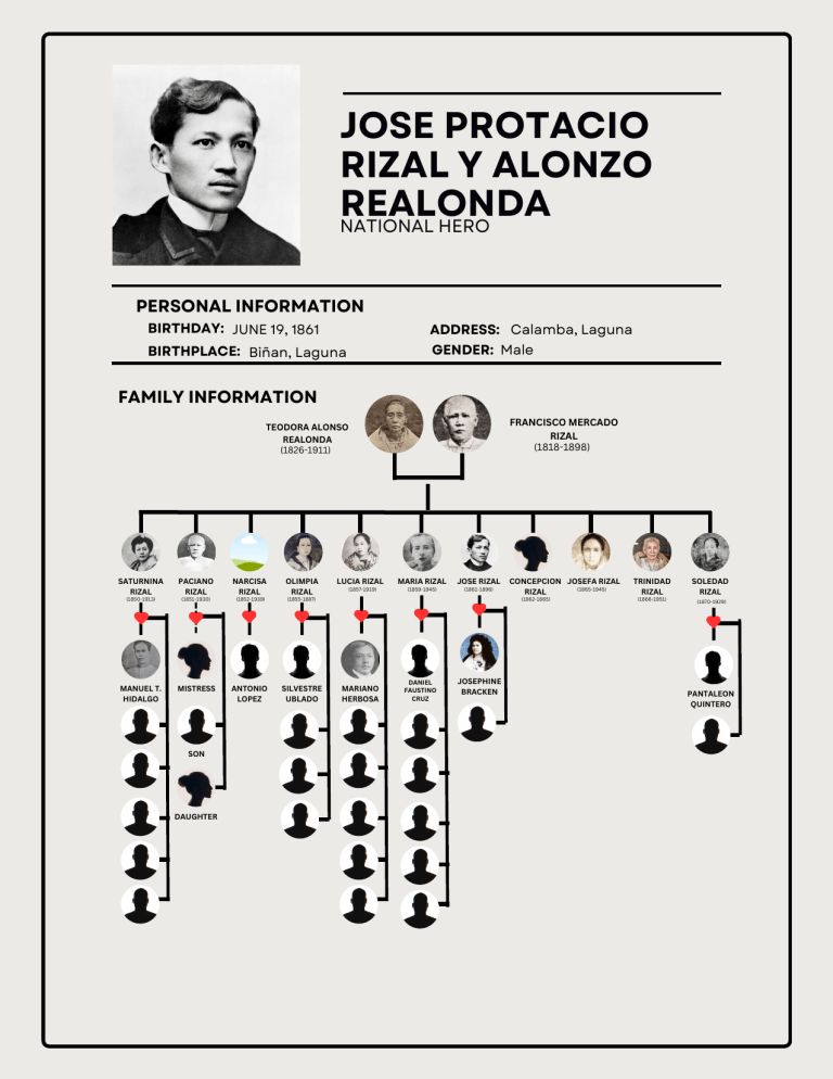 Jose Rizal: Biography, Family, and Early Life