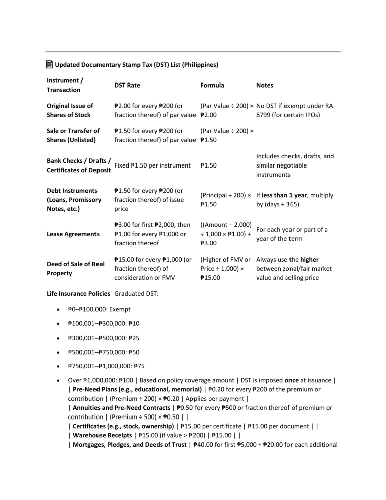 Philippines DST Rates: Updated Documentary Stamp Tax List