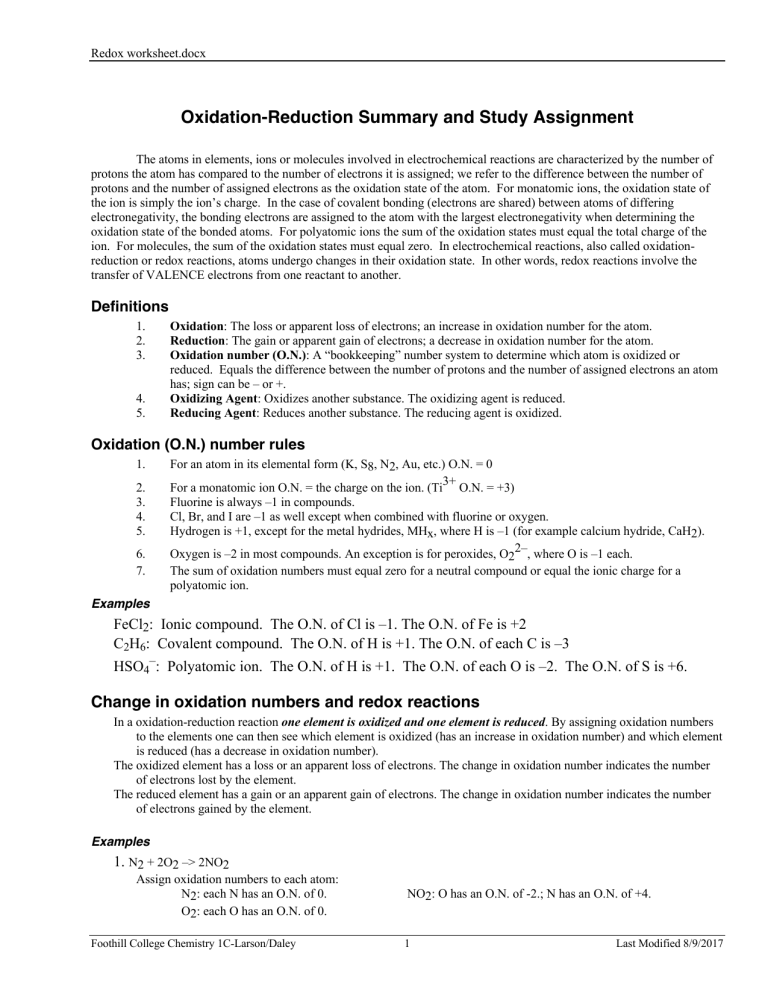 Redox Reactions Worksheet: Oxidation Numbers & Balancing