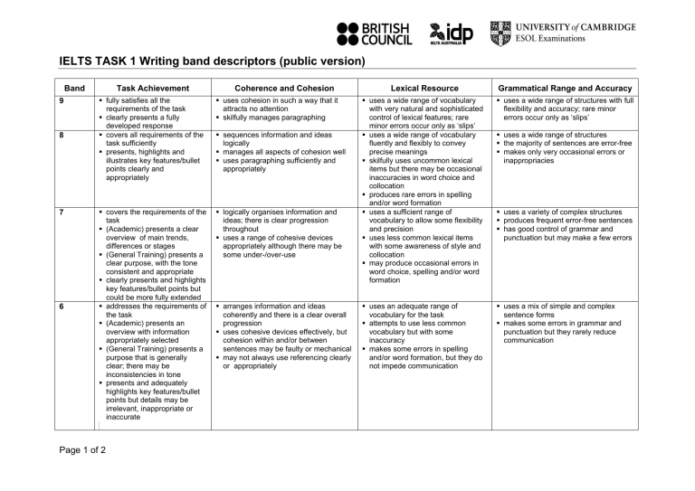 IELTS Writing Task 1 Band Descriptors: Official Scoring Guide