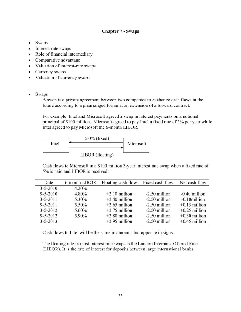 Swaps: Interest Rate & Currency Swaps Explained