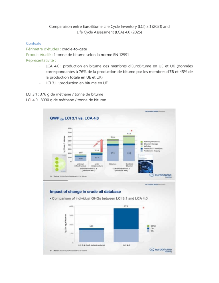 EuroBitume ICV 3.1 vs ACV 4.0: Une Comparaison