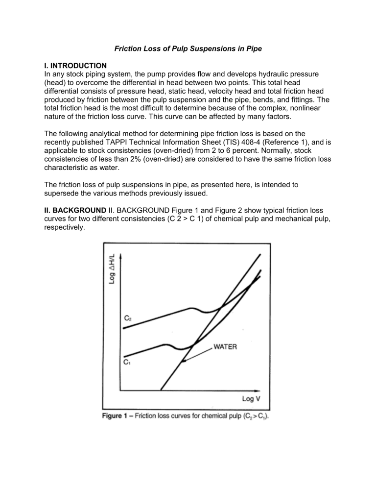 Pulp Suspension Friction Loss in Pipes: Calculation Guide