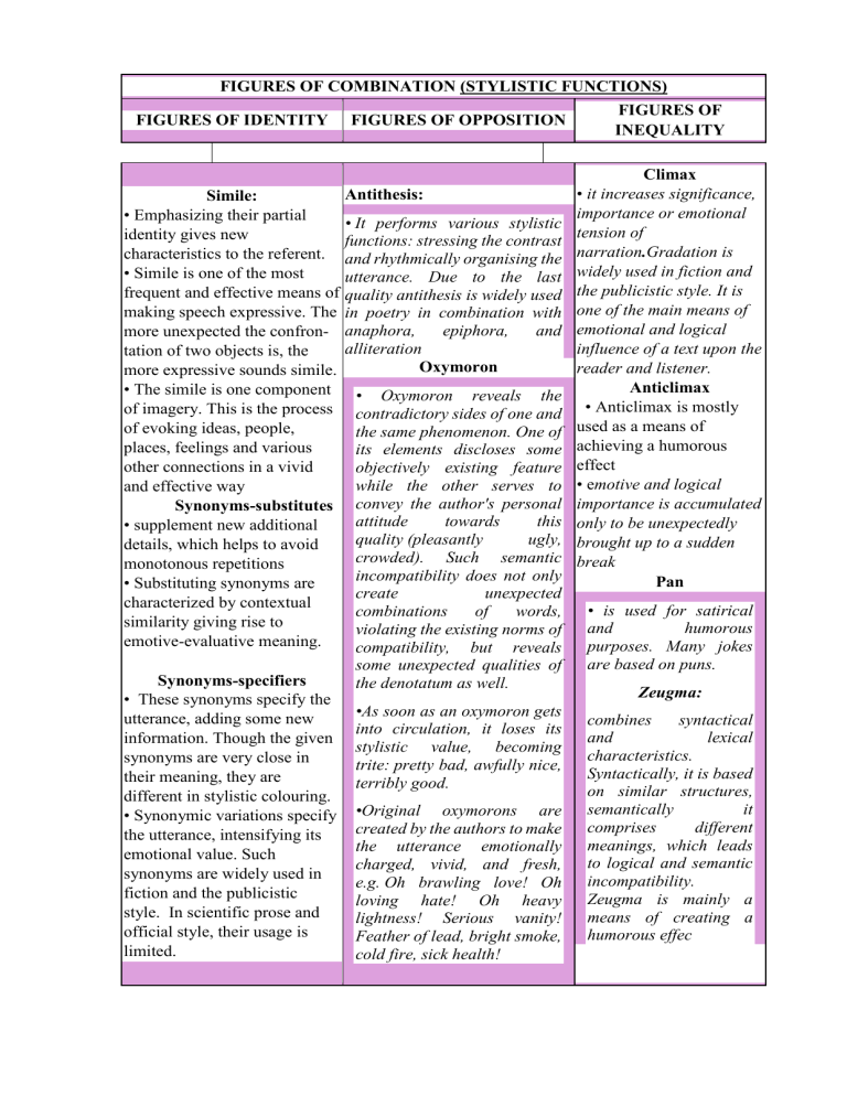Figures of Combination: Stylistic Functions Explained