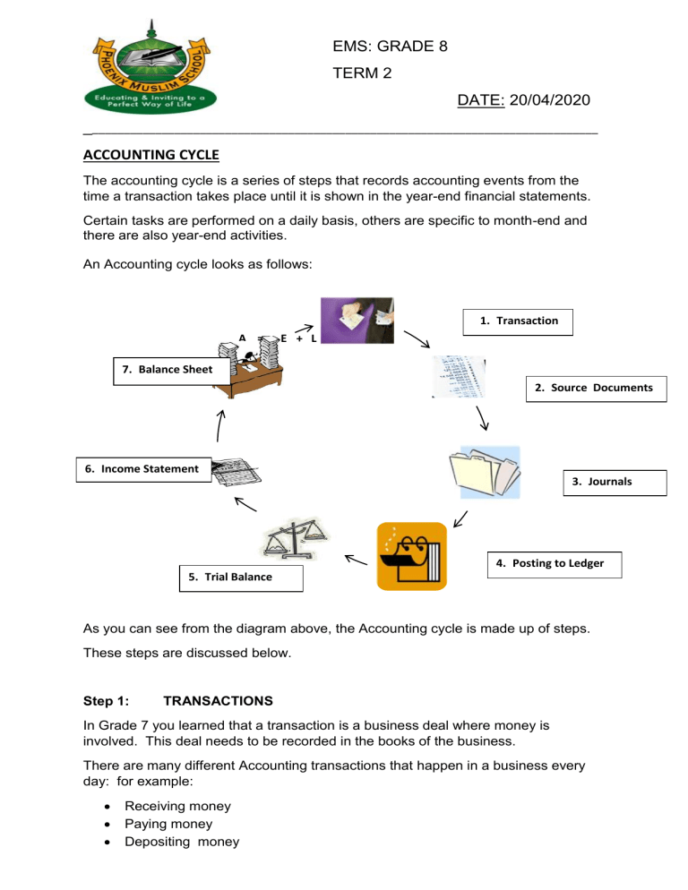 Grade 8 Accounting Cycle Lesson: Transactions to Balance Sheet