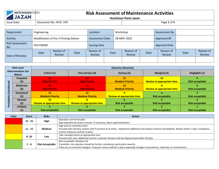 Risk Assessment: Maintenance Activities at Hutchison Ports Jazan