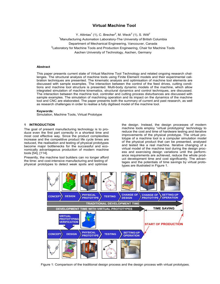 Virtual Machine Tool Technology: Simulation & Optimization