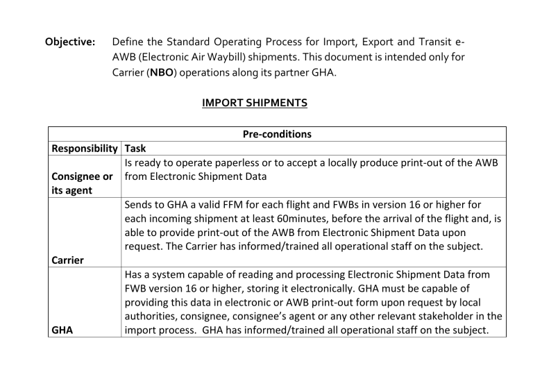 eAWB Import/Export SOP for Air Cargo Operations