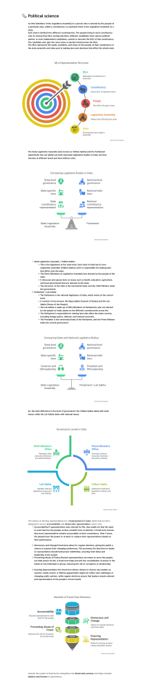 MLA, Vidhan Sabha & Lok Sabha: Indian Political System Explained
