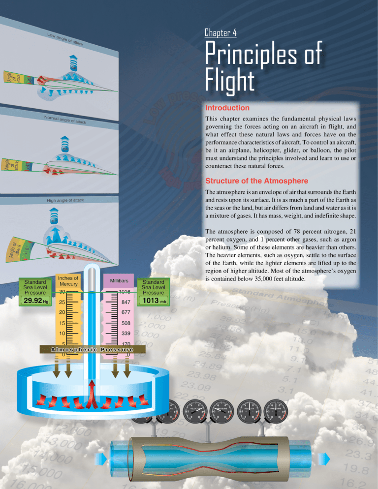 Principles of Flight: Atmosphere, Pressure, and Aerodynamics