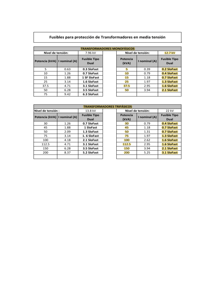 Transformer Fuse Selection Guide: Medium Voltage Protection