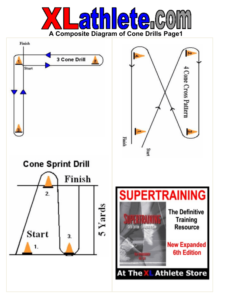 Cone Drills Diagram: Agility Training Exercises