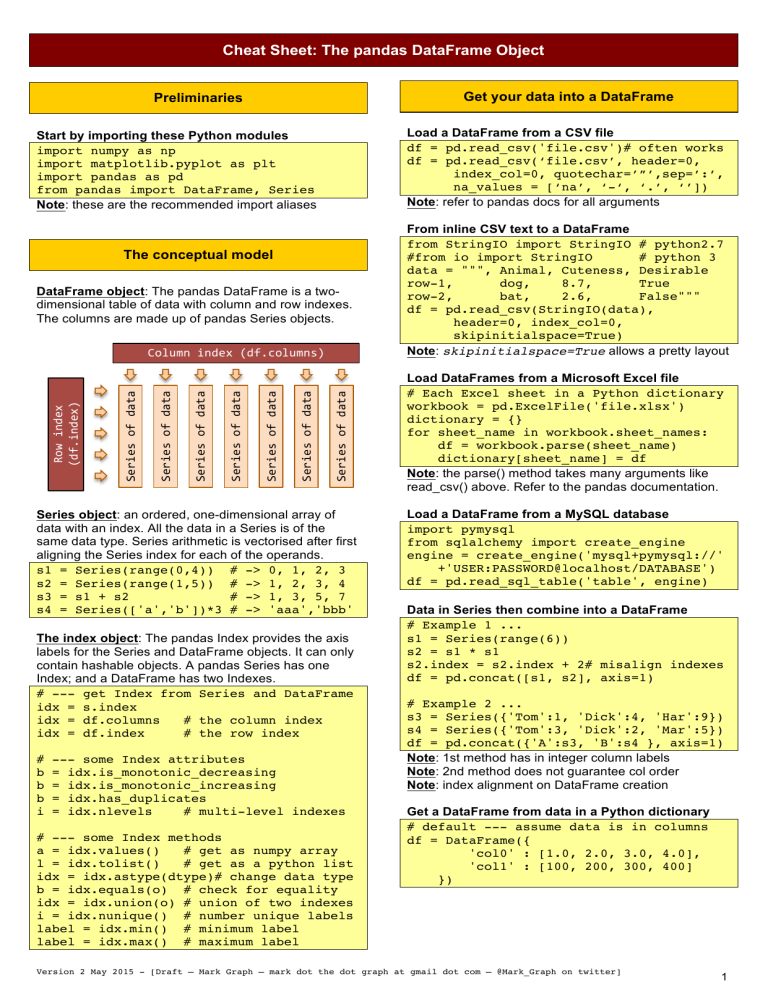 Pandas DataFrame Cheat Sheet