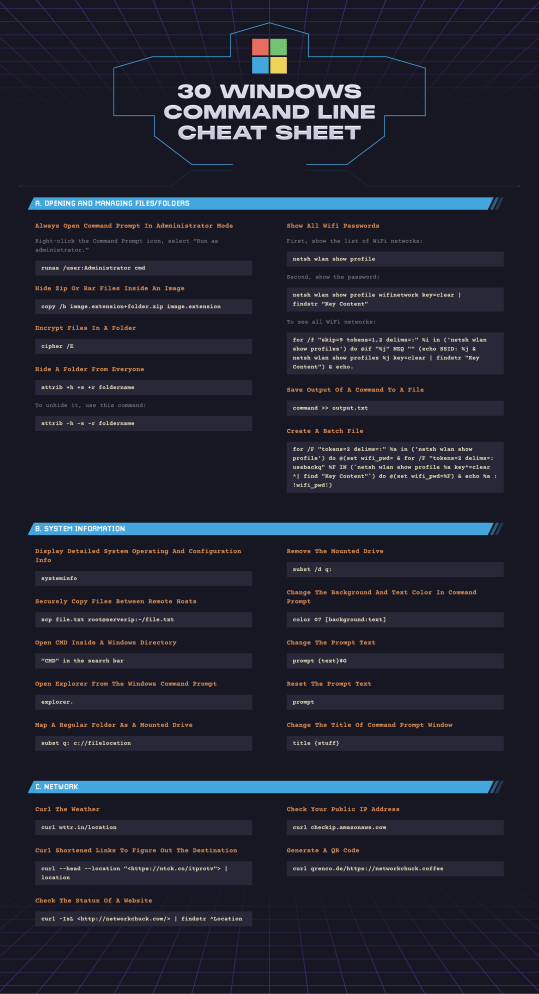 Windows Command Line Cheat Sheet