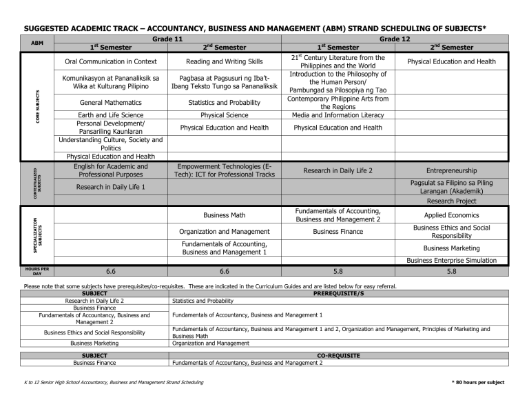 ABM Strand Curriculum: Accountancy, Business, Management