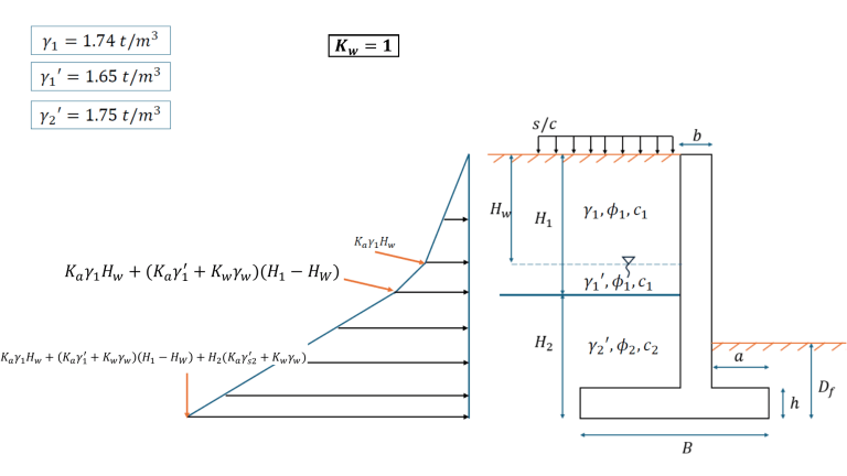 Retaining Wall Earth Pressure Diagram & Formulas