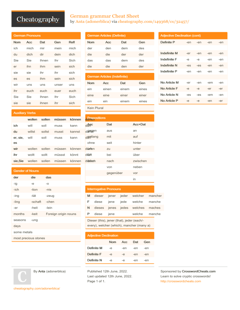Deutscher Grammatik Spickzettel: Pronomen, Artikel, Deklination