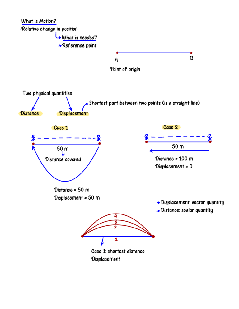 Motion: Distance, Displacement, Velocity, and Newton's Laws