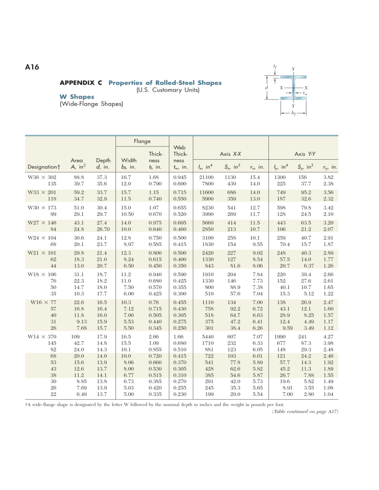 Rolled Steel Shapes Properties (US Units)