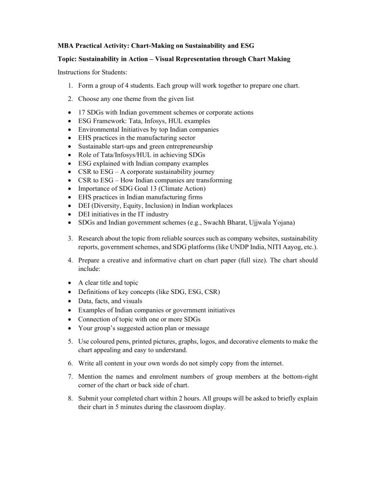 MBA Sustainability & ESG Chart Activity