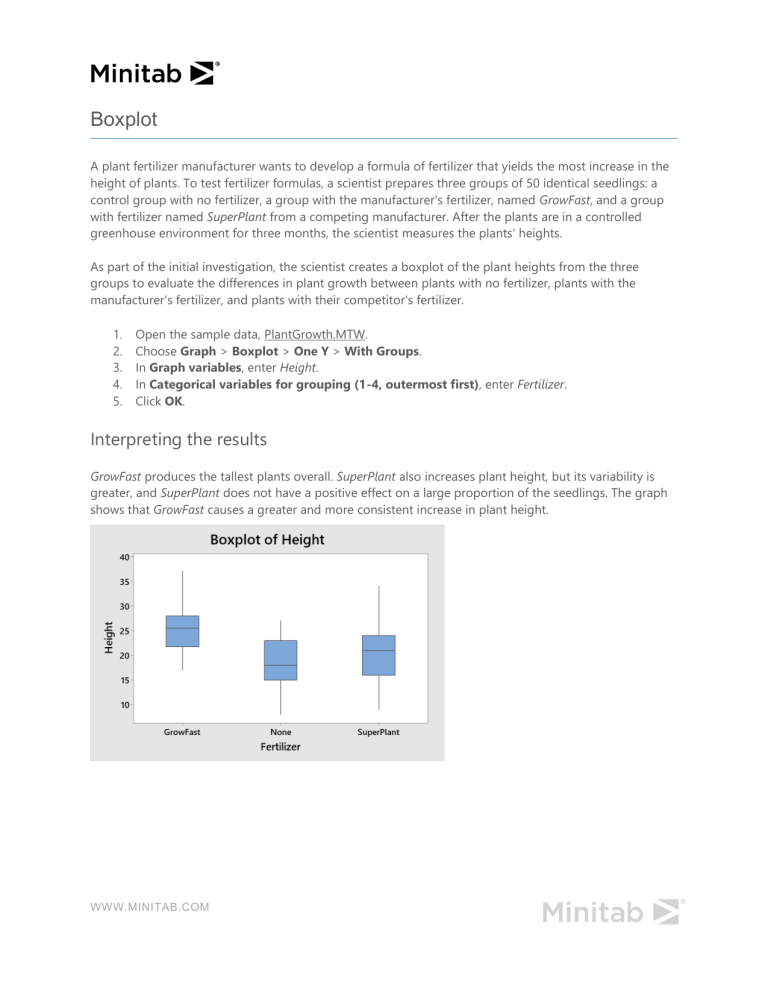 Boxplot Tutorial: Analyzing Plant Growth with Minitab