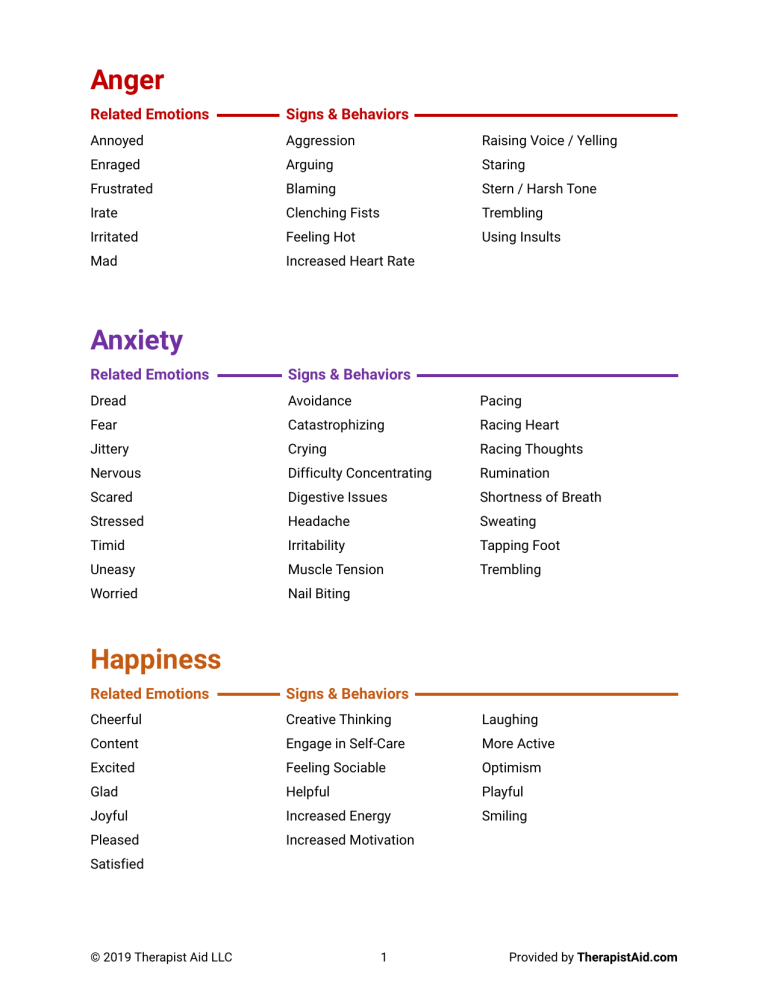 Emotions: Related Feelings & Behavioral Signs Guide