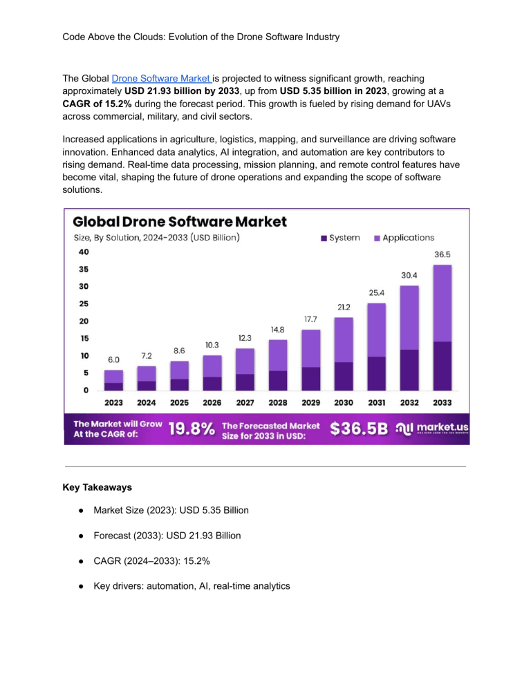 Drone Software Market: Growth, Trends, and Forecast to 2033