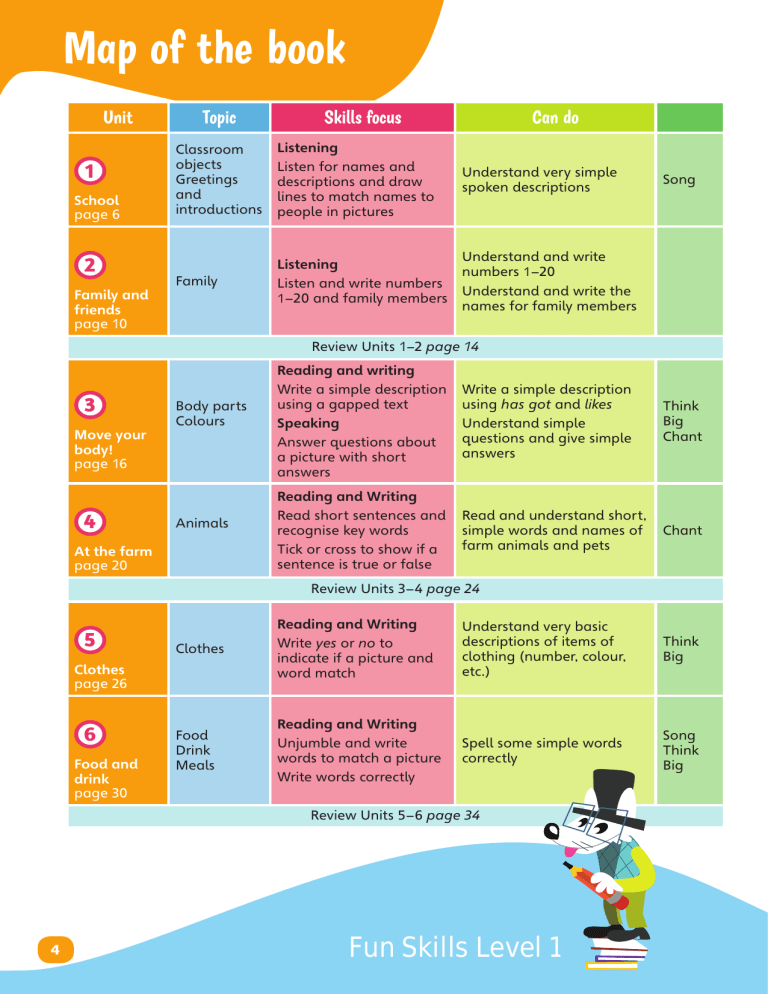 Fun Skills Level 1: Coursebook Map