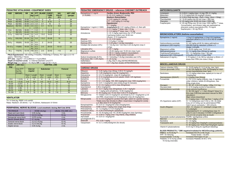 Pediatric Vitals, Drugs & Equipment Guide