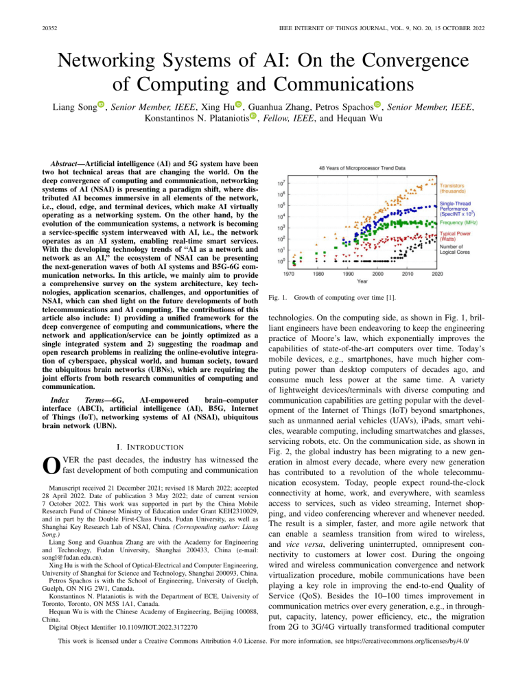 Networking Systems of AI: Convergence of Computing & Communications
