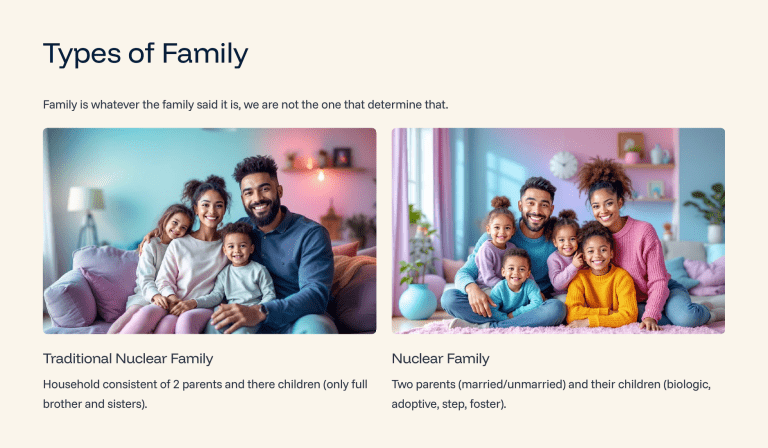 Types of Families & Family Systems Theory Explained