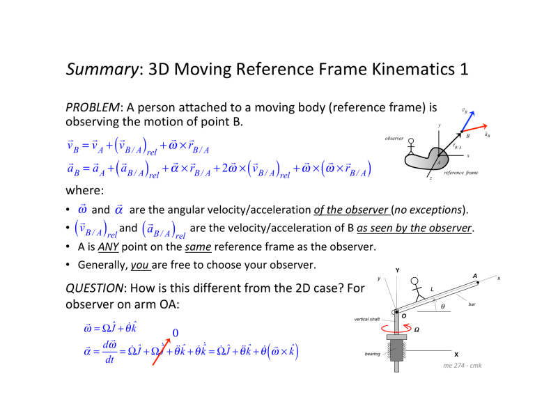 3D Moving Reference Frame Kinematics Homework