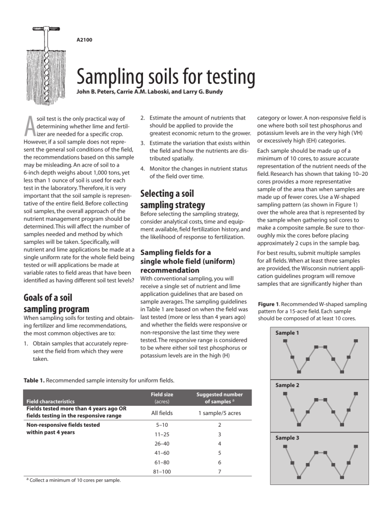 Sampling Soils for Testing: Guide to Nutrient Management & Fertilization